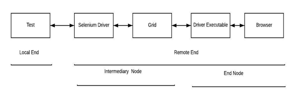 Selenium 4 is released: What must every QA know? | CloudQA